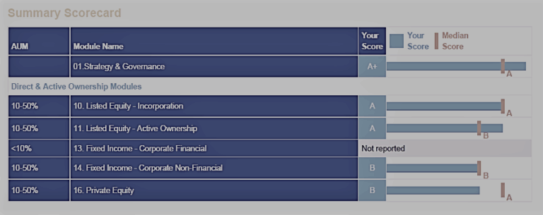UNPRI Releases 2020 Assessment Reports - Inherent Group, LP